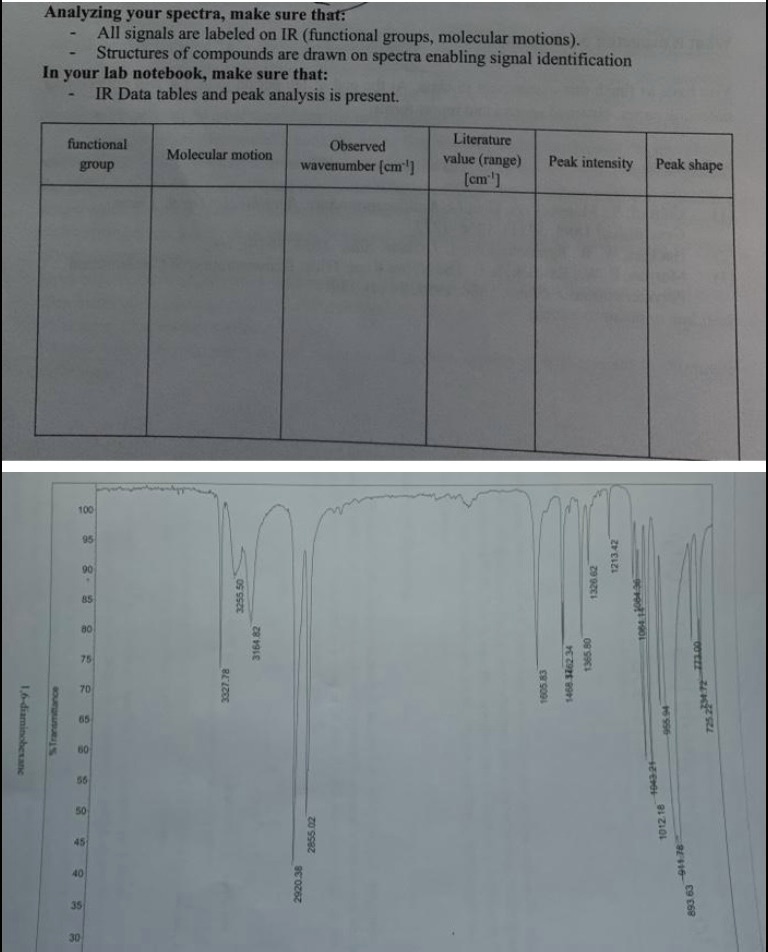 SOLVED: Don't need to fill out the chart, please just label the IR ...