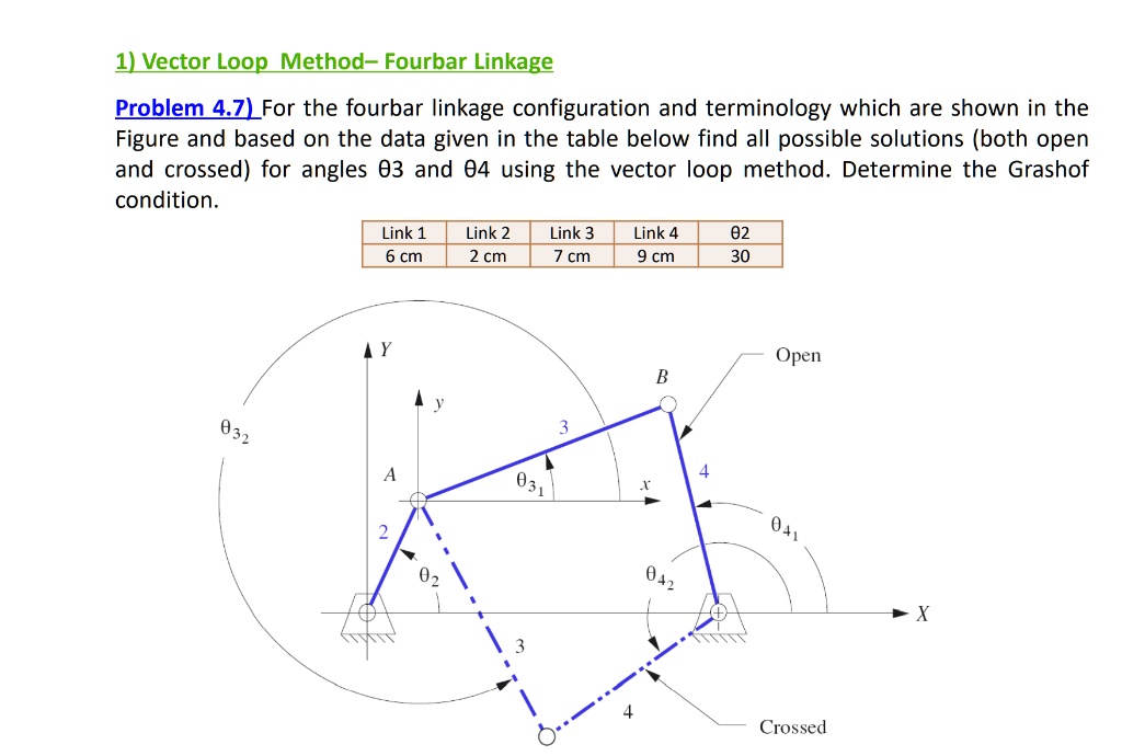 SOLVED: Vector Loop Method - Four-bar Linkage Problem 4.7 - For the four-bar linkage ...