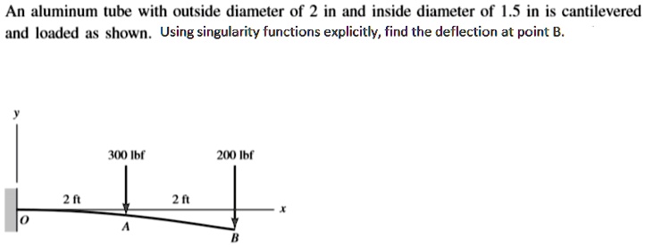 An aluminum tube with outside diameter of 2 in and inside diameter of 1 ...