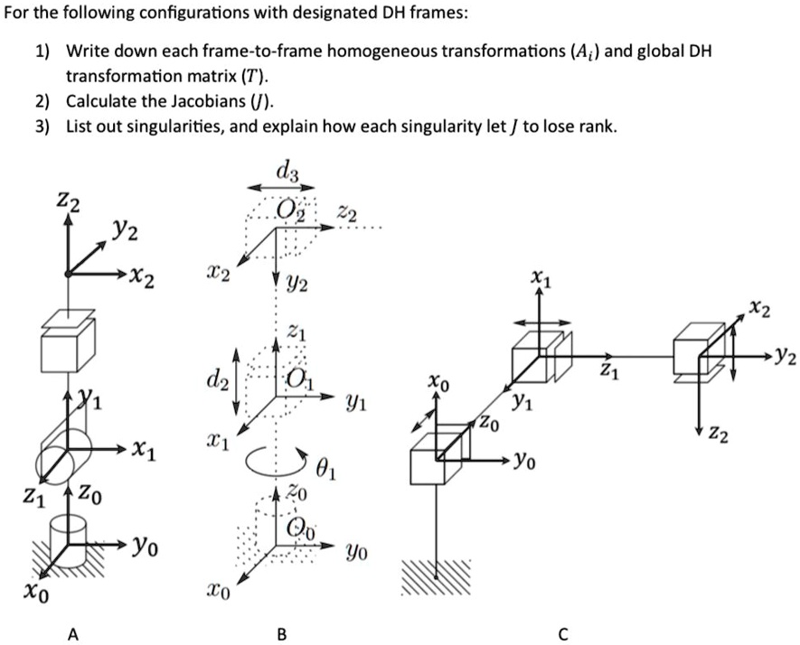 For the following configurations with designated DH frames: 1) Write ...