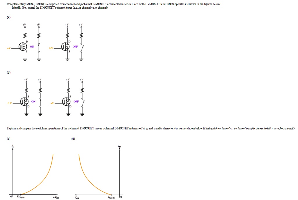 Complementary MOS (CMOS) is composed of n-channel and p-channel E ...