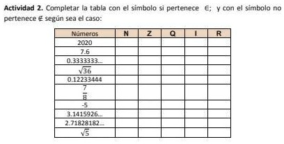 SOLVED: . Completar la tabla con el símbolo si pertenece ∈; y con el ...