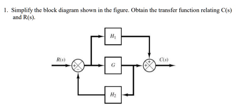 1. Simplify the block diagram shown in the figure. Obtain the transfer function relating C(s ...