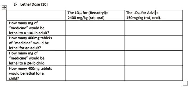 The LD50 for Benadryl is 2400 mg/kg rat, oral. The LD50 for Advil is ...