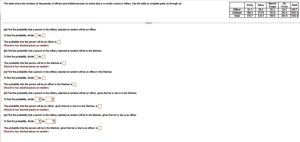SOLVED: The table shows the numbers (in thousands) of officers and ...
