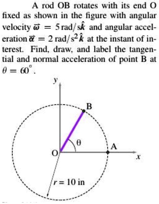 A rod OB rotates with its end O fixed as shown in the figure with ...