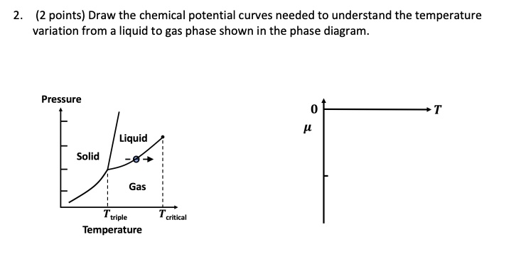 SOLVED: (2 points) Draw the chemical potential curves needed to ...