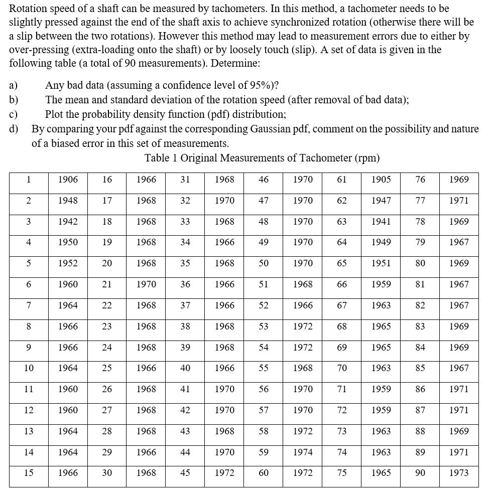 Rotation speed of a shaft can be measured by tachometers. In this ...
