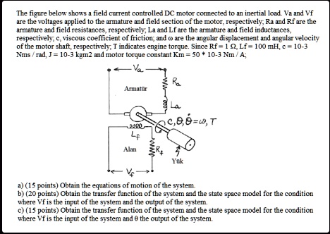 SOLVED: The figure below shows a field current controlled DC motor ...