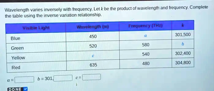 Wavelength varies inversely with frequency. Let k be the product of ...