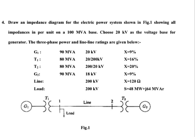 SOLVED: 4. Draw an impedance diagram for the electric power system ...