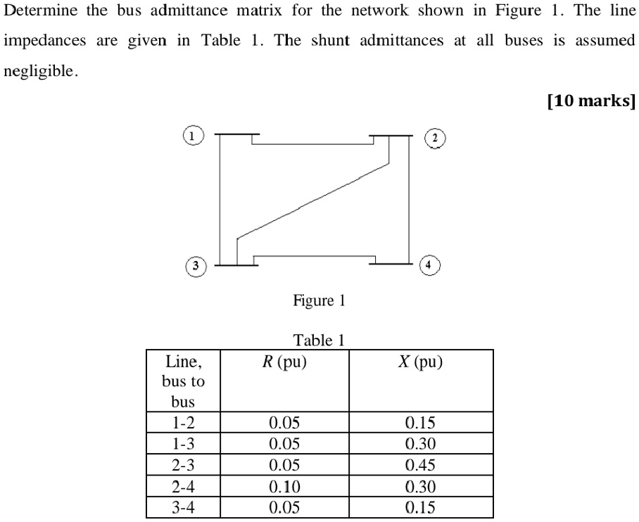 determine the bus admittance matrix for the network shown in figure 1 ...