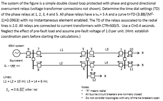 The system of the figure is a simple double closed loop protected with ...