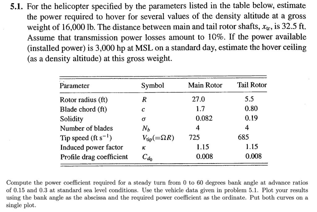 SOLVED: For the helicopter specified by the parameters listed in the ...