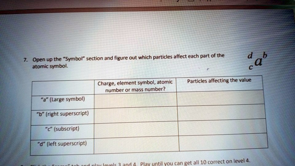SOLVED: Open up the "Symbol" section and figure out which particles ...