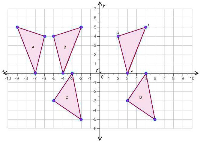 SOLVED: 'The figure shows triangle XYZ and some of its transformed images on a coordinate grid ...