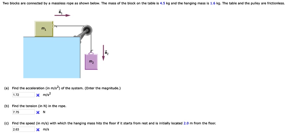 two blocks are connected by massless rode shown below the mass of the block on the table 45 kg ...