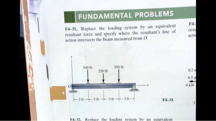 SOLVED: FUNDAMENTAL PROBLEMS F4-31. Replace the loading system by an equivalent resultant force ...