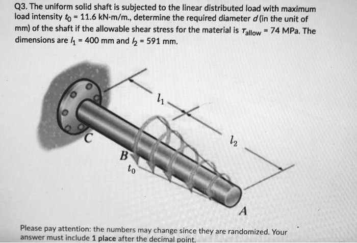 SOLVED:Q3. The uniform solid shaft is subjected to the linear ...