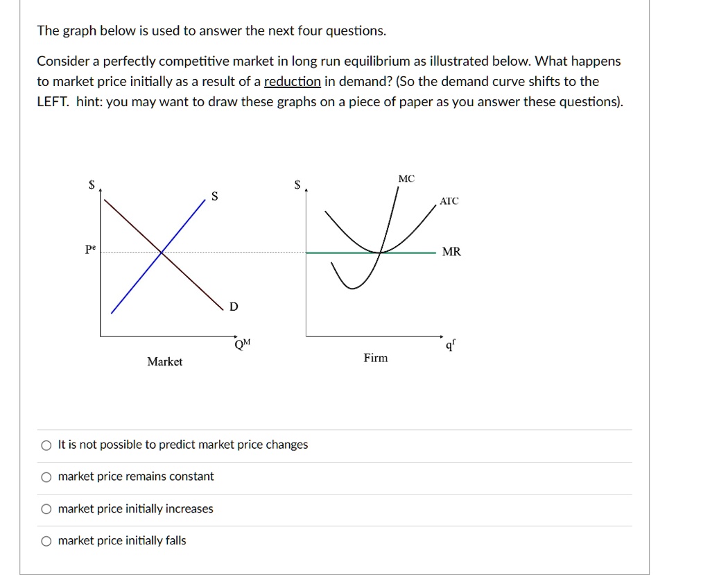 SOLVED: The graph below is used to answer the next four questions ...