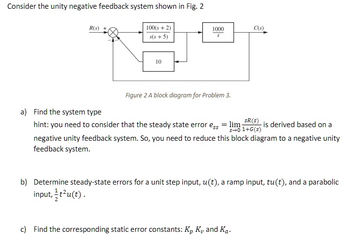 SOLVED: Consider the unity negative feedback system shown in Fig. 2. R(s) 100(s + 2) s(s + 5 ...