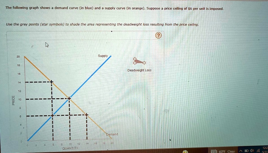 the following graph shows a demand curve in blue and a supply curve in ...