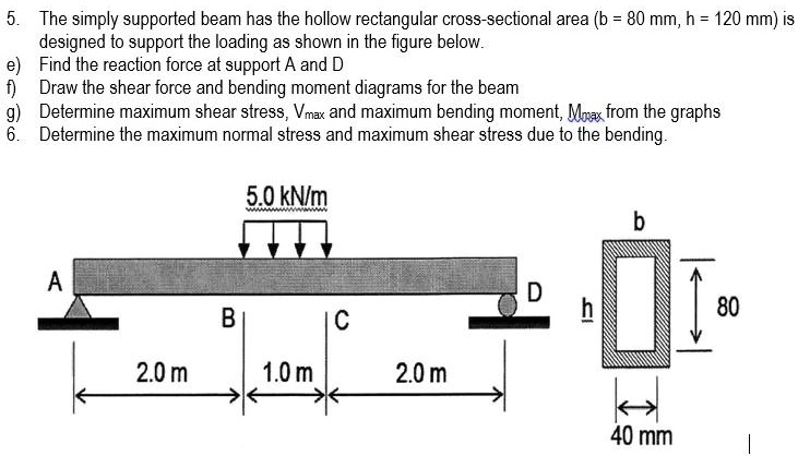SOLVED: The simply supported beam has a hollow rectangular cross ...