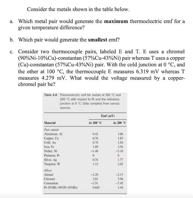 SOLVED: Consider the metals shown in the table below. a. Which metal ...
