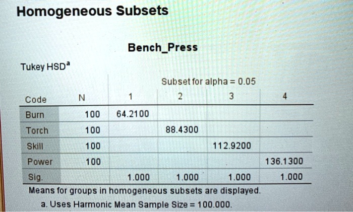 SOLVED: Homogeneous Subsets Bench Press Tukey HSD Subset for alpha = 0. ...