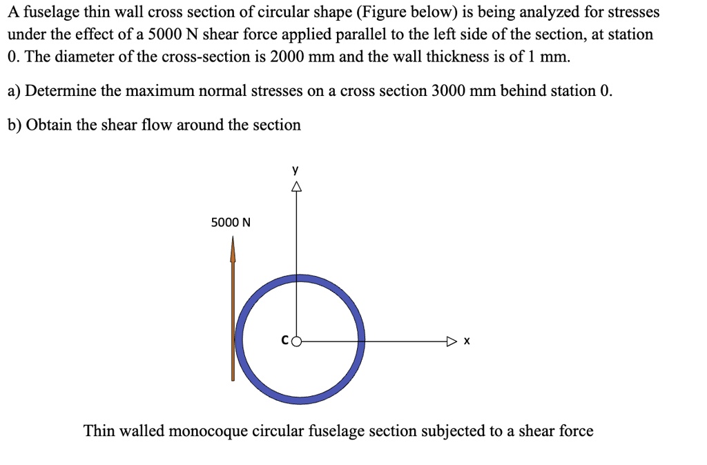 A fuselage thin wall cross section of circular shape (Figure below) is ...
