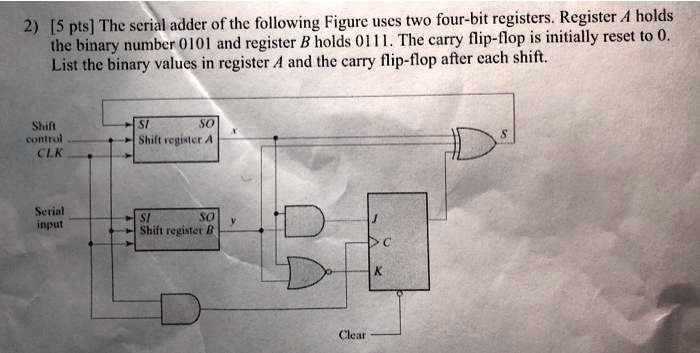 VIDEO solution: The serial adder of the following Figure uses two four-bit registers. Register A ...