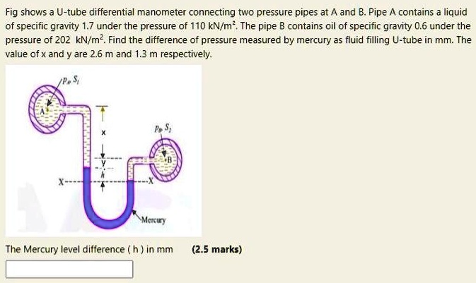 SOLVED: Fig shows U-tube differential manometer connecting two pressure pipes at A and B. The ...
