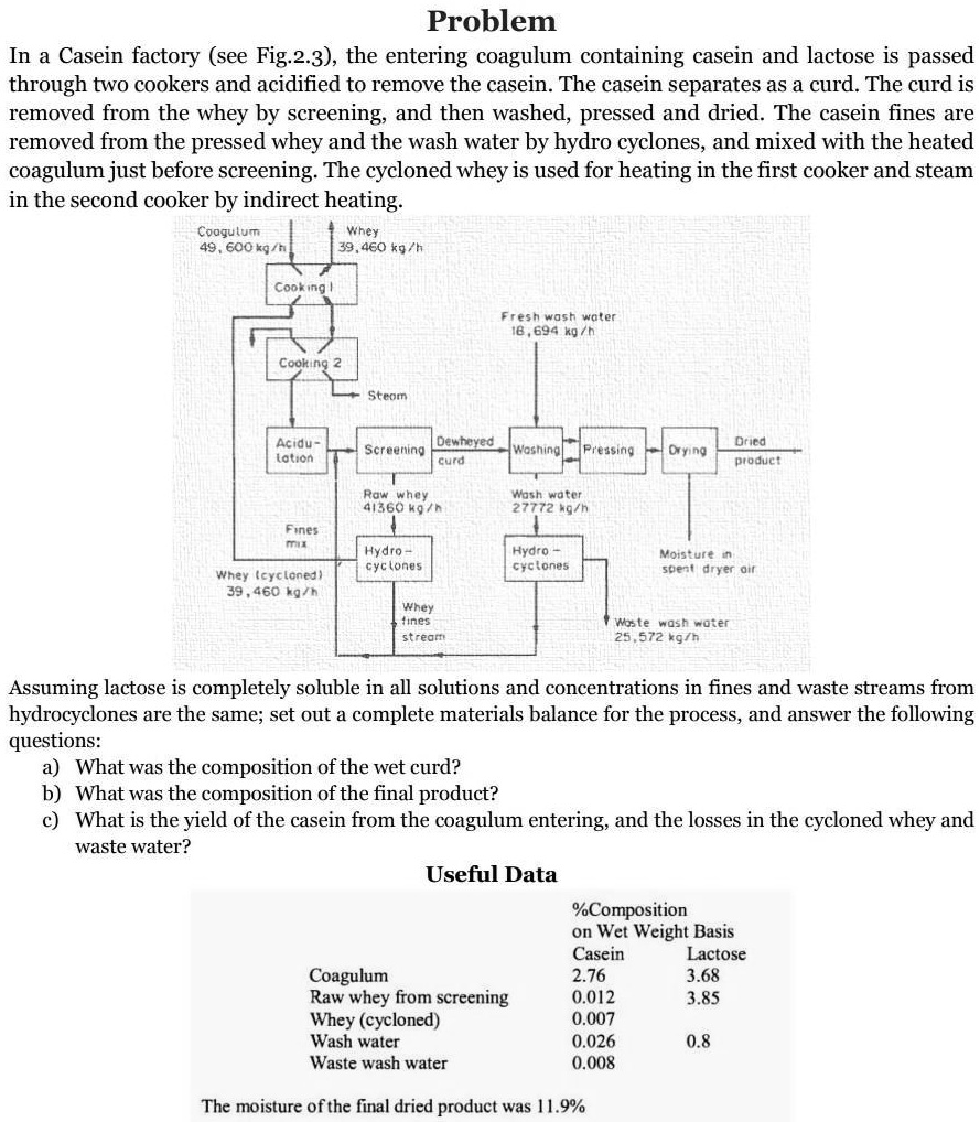 need urgent problem in a casein factory see fig23the entering coagulum ...