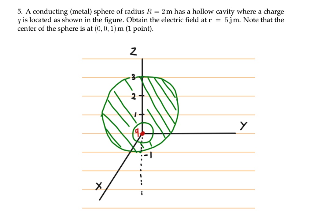 SOLVED: 5. A conducting (metal) sphere of radius R 2m has a hollow ...