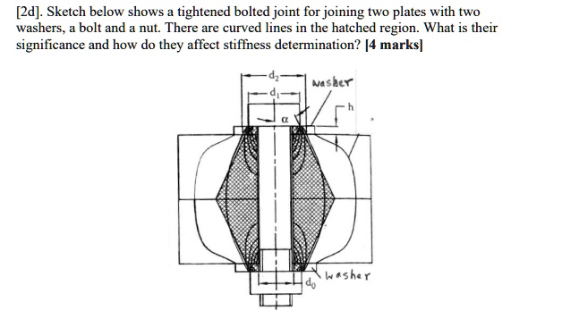 SOLVED: 2d]. Sketch below shows a tightened bolted joint for joining ...