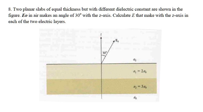 SOLVED: Two planar slabs of equal thickness but with different ...