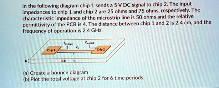 In the following diagram chip 1 sends a 5 V DC signal to chip 2. The ...
