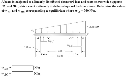 SOLVED: A beam is subjected to a linearly distributed downward load and rests on two wide ...