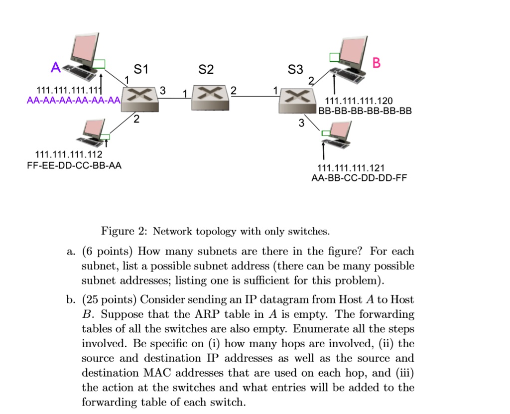 SOLVED: Title: Switch Self-Learning and IP Datagram Forwarding in a Network Topology Consider ...