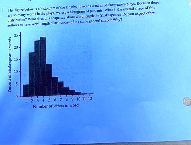 [GET ANSWER] 4. The figure below is a histogram of the lengths of words ...
