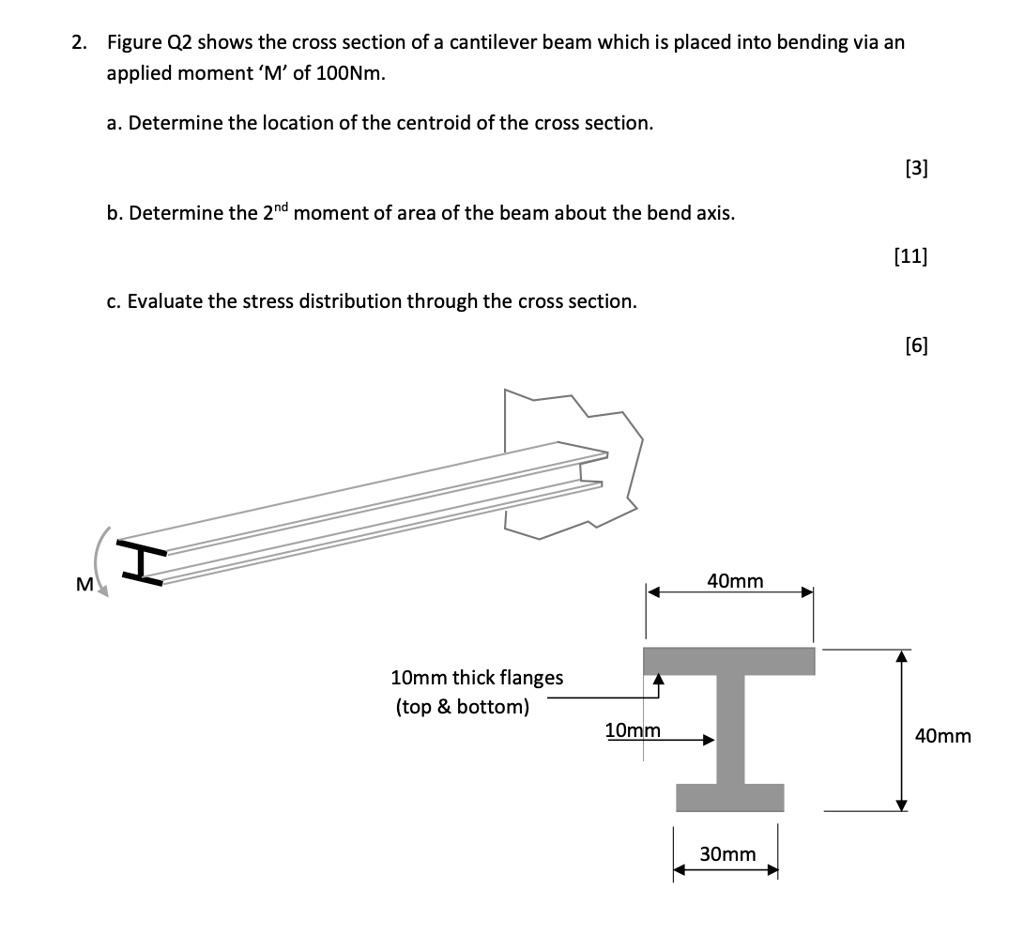 2. Figure Q2 shows the cross section of a cantilever beam which is placed into bending via an ...