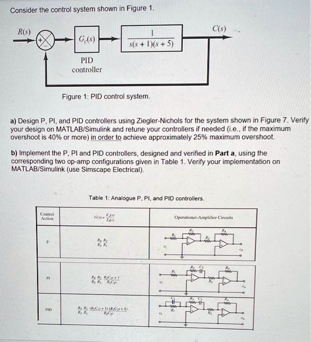 Consider the control system shown in Figure...