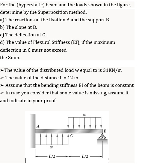 SOLVED: For the (hyperstatic) beam and the loads shown in the figure ...