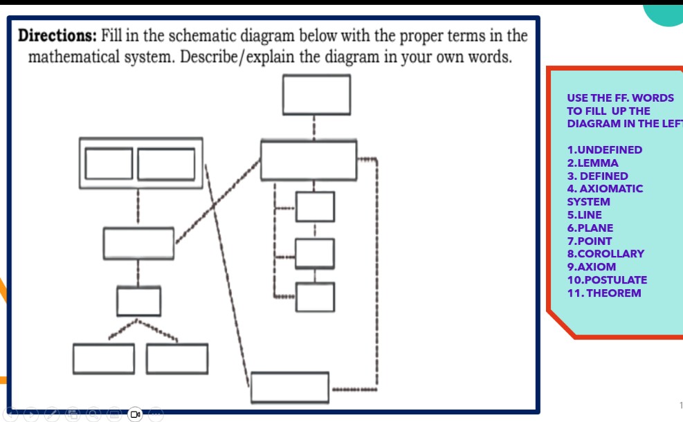 Directions: Fill in the schematic diagram below with the proper terms ...