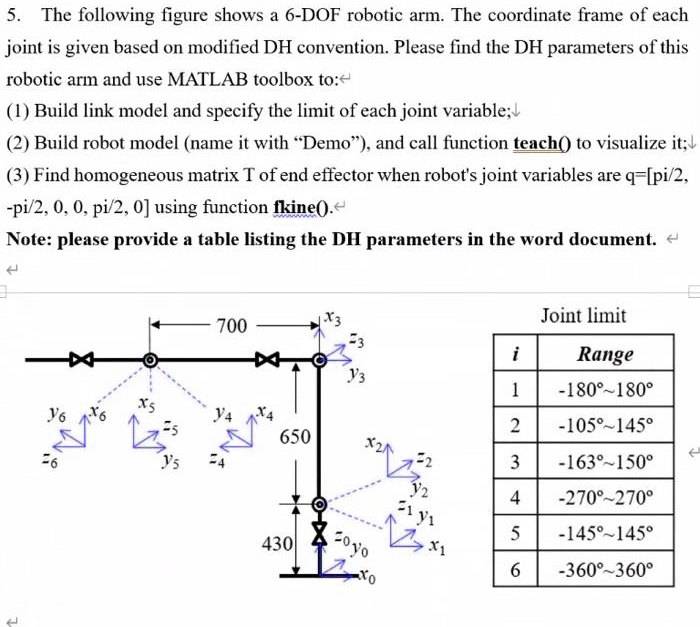SOLVED: The following figure shows a 6-DOF robotic arm. The coordinate ...