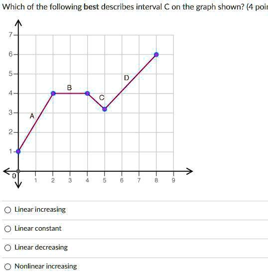 SOLVED: Which of the following best describes interval C on the graph ...