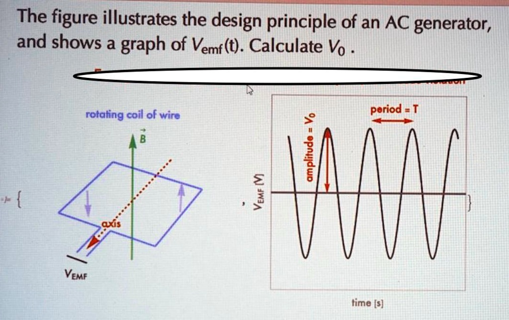 SOLVED:The figure illustrates the design principle of an AC generator ...