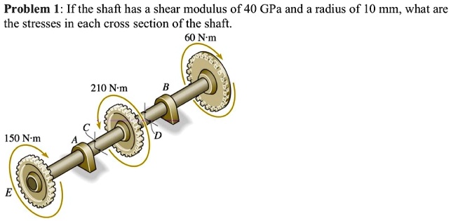 SOLVED: Problem 1: If the shaft has a shear modulus of 40 GPa and a ...