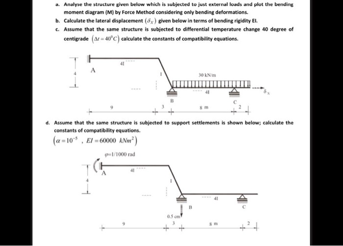 SOLVED: Analyze the structure given below, which is subjected to just external loads, and plot ...