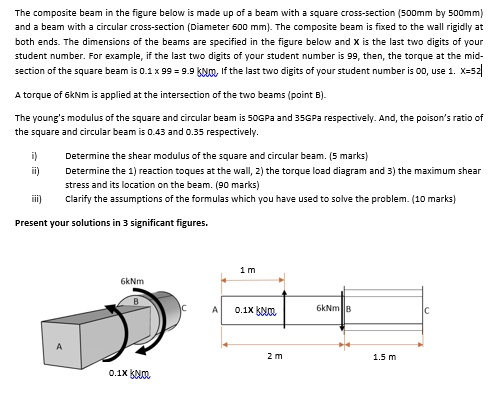 The composite beam in the figure below is made up of a beam with a ...